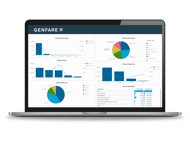 Genfare - SPX Technologies in Charlotte, NC